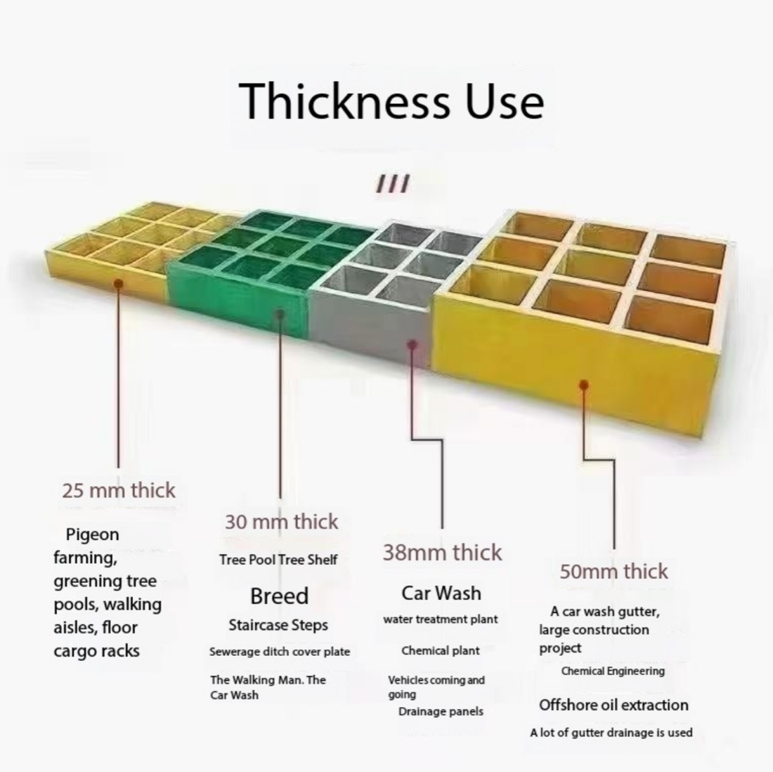 FRP thickness use – ESA GRATING