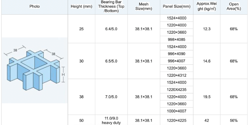 FRP Grating 38x38mm Standard Mesh small size smooth surface – ESA GRATING